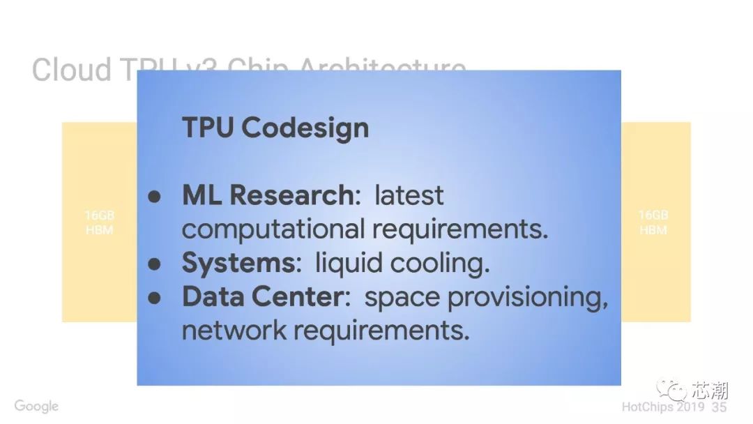 谷歌官方64页PPT，超详介绍云端TPU v3芯片架构__凤凰网