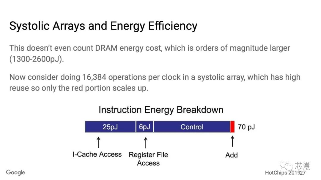 谷歌官方64页PPT，超详介绍云端TPU v3芯片架构__凤凰网