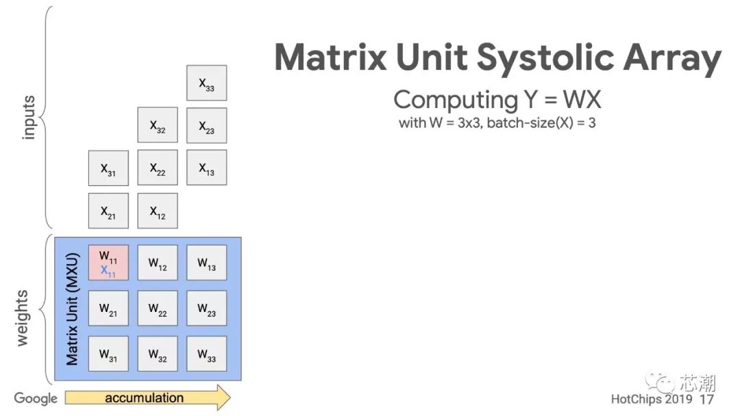 谷歌官方64页PPT，超详介绍云端TPU v3芯片架构__凤凰网
