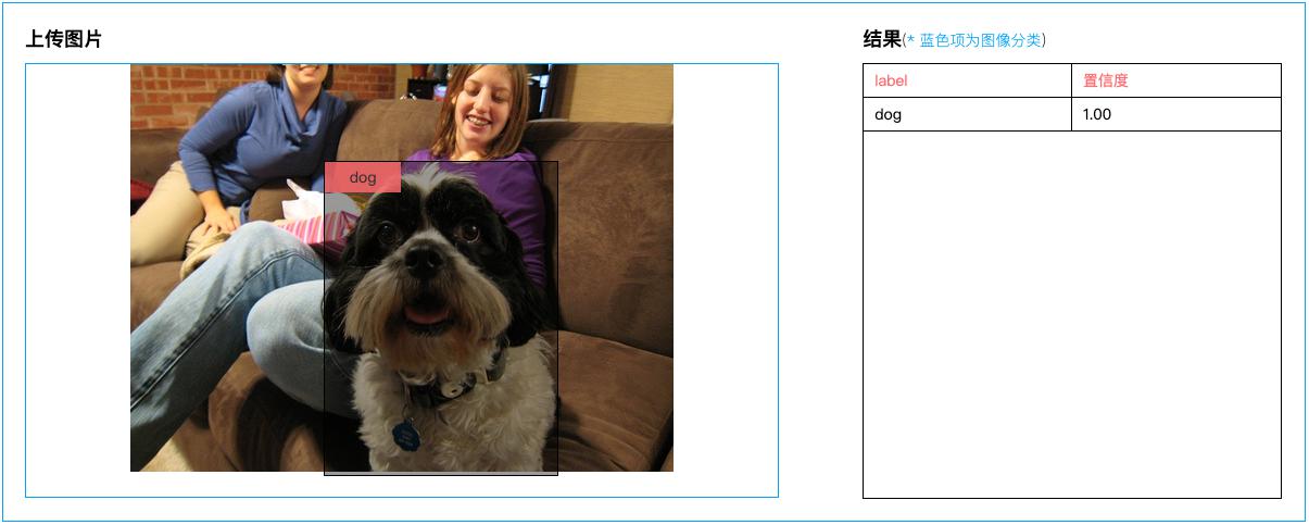 百度智能边缘BIE集成EasyEdge能力，实现模型端侧适配__凤凰网