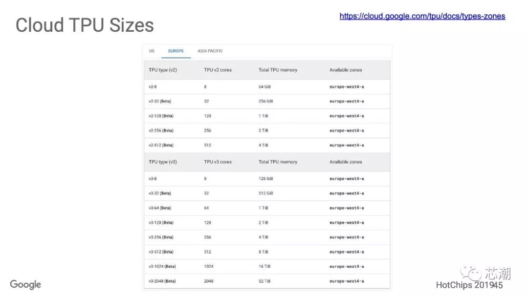 谷歌官方64页PPT，超详介绍云端TPU v3芯片架构__凤凰网