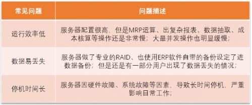 为用友ERP系统（U8/U9/NC）选择一个安全、稳定、高速的服务器__凤凰网