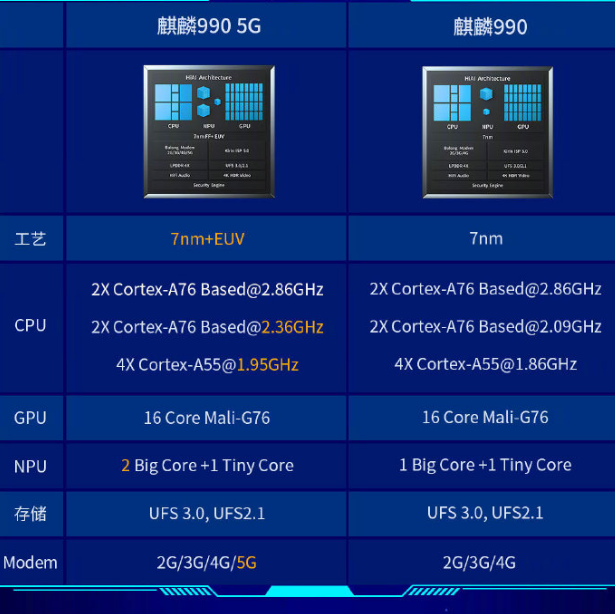华为5G芯片都靠它？台积电7nn EUV 工艺正式商用_凤凰网