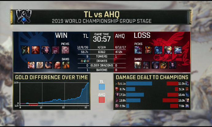 S9：TL拿下AHQ出线还有机会，与IG的状况像极了昨天的RNG与FNC__凤凰网