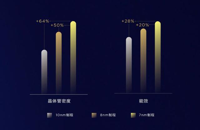 从麒麟980到麒麟810麒麟990，华为凭技术抢市场有什么不妥？_凤凰网科技_凤凰网