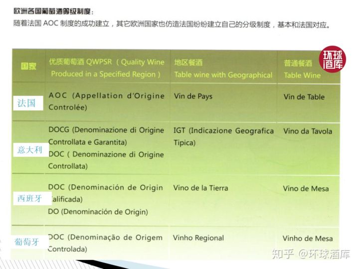 新手速懂葡萄酒知识第二十一讲——葡萄酒的新旧世界2凤凰网