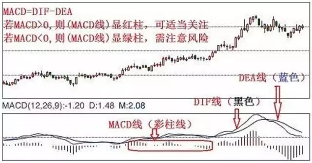 MACD“不败铁律”：绿柱二次反身向下跌，红柱二次反身向上涨__凤凰网