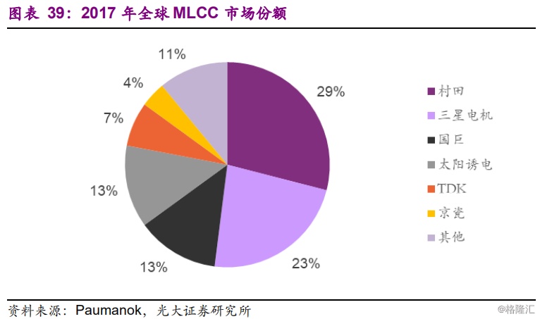 5G商用落地MLCC电容价格再迎大涨！行业上行周期这些个股将受益__凤凰网