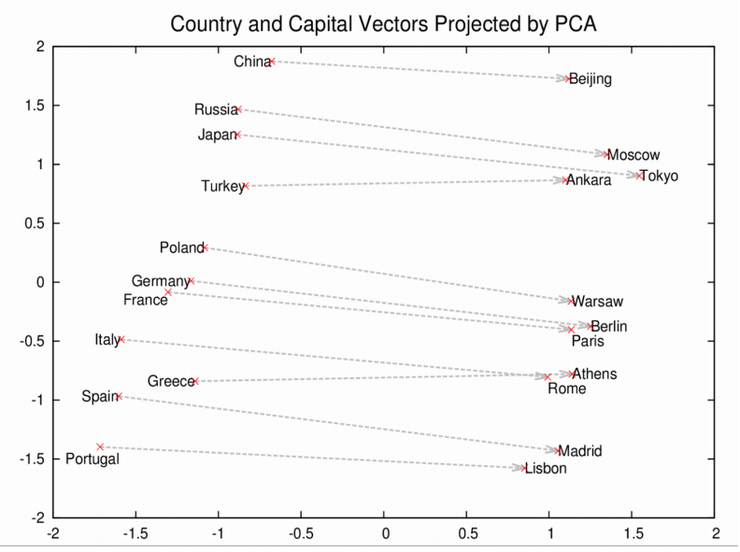 利用 Pytorch-BigGraph 从知识图中提取知识详解_凤凰网科技_凤凰网