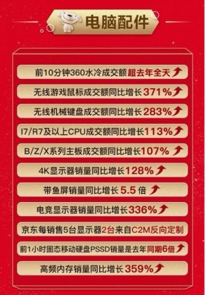 从电竞带鱼屏到4K显示器：京东11.11 C2M掀起显示器换新潮__凤凰网