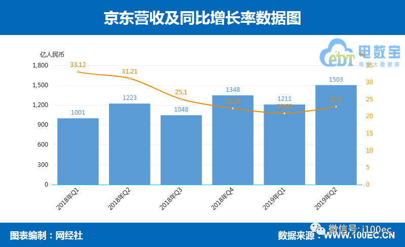 一图看京东组织架构变迁史 凤凰网