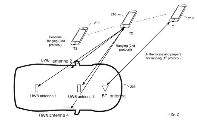 iPhone UWB技术将如何为苹果汽车发挥作用_凤凰网
