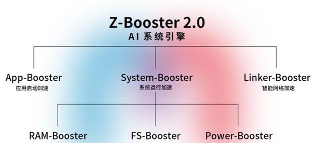 中兴Axon 10s Pro也叫“智汇屏” 红米K30 5G开启预约__凤凰网