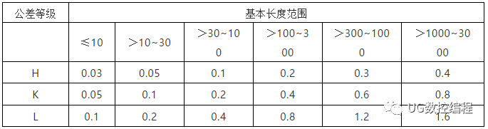 机械加工公差表，机械人必备__凤凰网