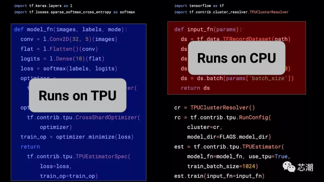 谷歌官方64页PPT，超详介绍云端TPU v3芯片架构__凤凰网
