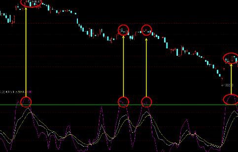 MACD+KDJ组合双金叉战法！精准实用，值得散户收藏__凤凰网