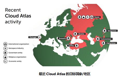 Cloud Atlas 高级可持续性威胁利用多态恶意软件升级其武器库__凤凰网