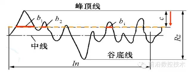 一文读懂丨表面粗糙度Ra0.8 1.6 3.2？__凤凰网