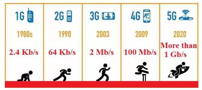 2G、3G退网是骗钱？工信部：鼓励运营商着手退网工作__凤凰网