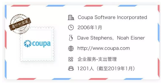 股价暴涨120%，采购数字化巨头Coupa给了中国市场怎样的启示？__凤凰网