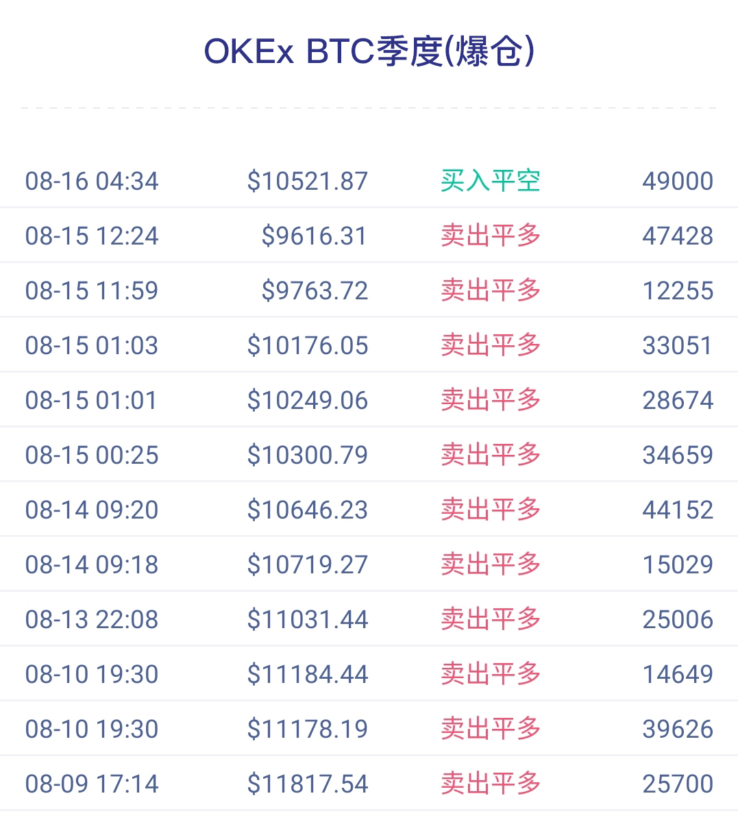 《合约星期五》 OKEx季度 0816期合约周报__凤凰网