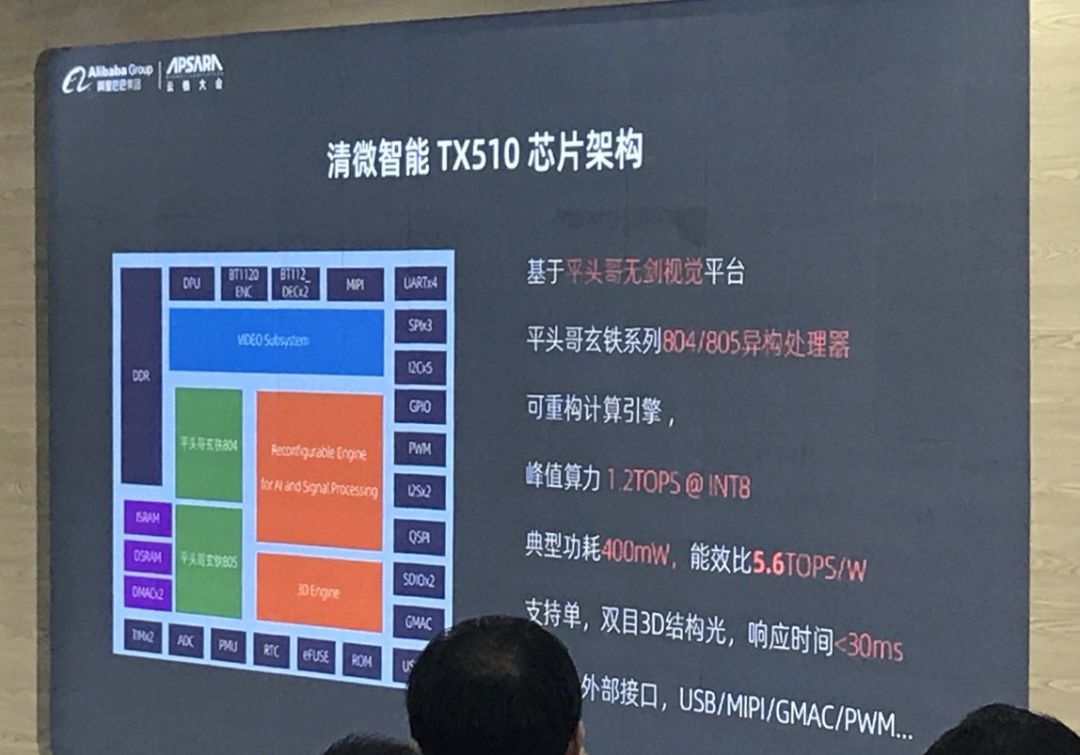 清华微电子13年磨一剑终示人，造出首枚多模态AI芯片 | 独家专访__凤凰网