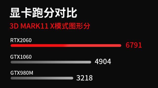 非同凡响的游戏体验，战神TX8和战神GX9表现出众__凤凰网