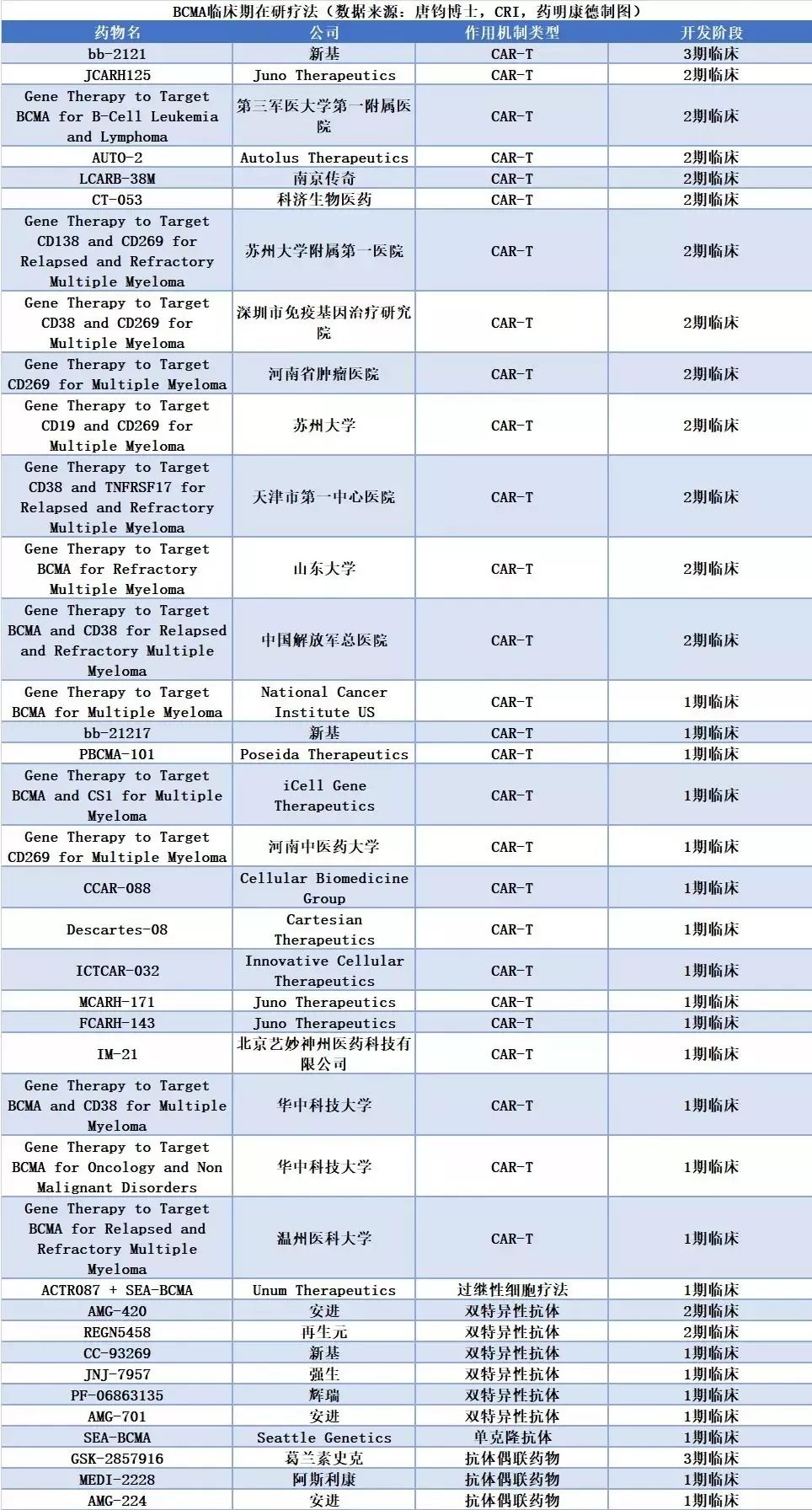 最新！首个靶向BCMA的ADC药物提交上市申请 | 医线追踪__凤凰网