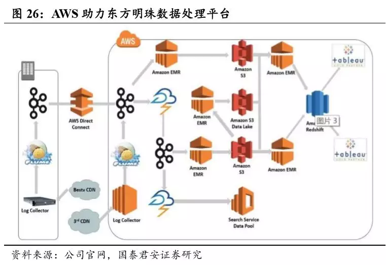 国君：亚马逊amznusaws云计算规模优势显著，未来市场空间广阔凤凰网 