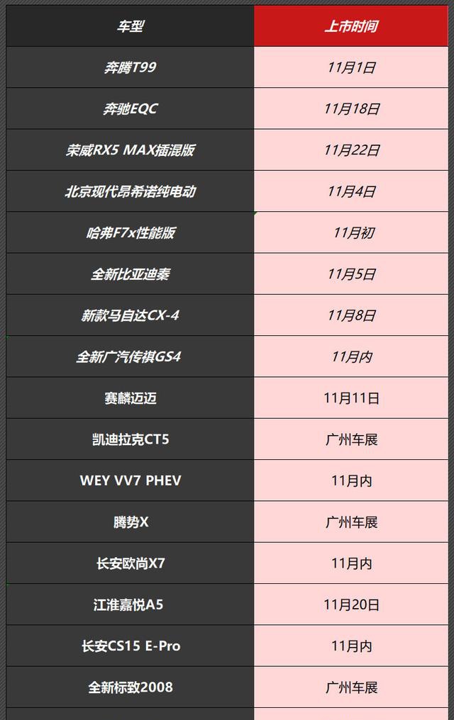11月上市新车提前看，含传祺GS4、奔腾T99、凯迪拉克CT5等车型_凤凰网汽车_凤凰网