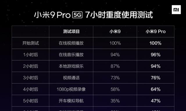 小米9Pro还没爆完料？升级NFC、大电池、196g、支持5G，厉害了__凤凰网