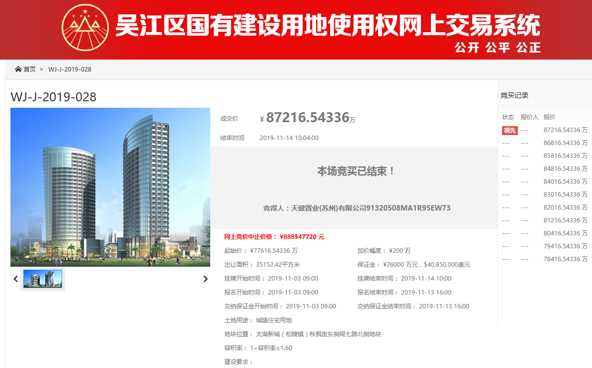 土拍快报丨天健置业竞得吴江太湖新城28号地 楼面价15507元/平米__凤凰网