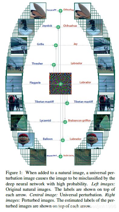一文读懂对抗机器学习Universal adversarial perturbations | CSDN博文精选__凤凰网