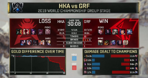 确定S9出线！GRF轻取HKA猫咪打出近2万伤害，米勒：哀兵必败？__凤凰网