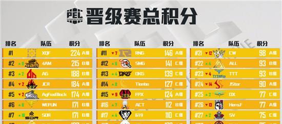 和平精英PEL：AgFox猛男队实锤！百杀力压4AM，今日对决好看了__凤凰网