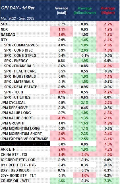 系好安全带！美国CPI来袭，周四将是市场巨震的一天_凤凰网