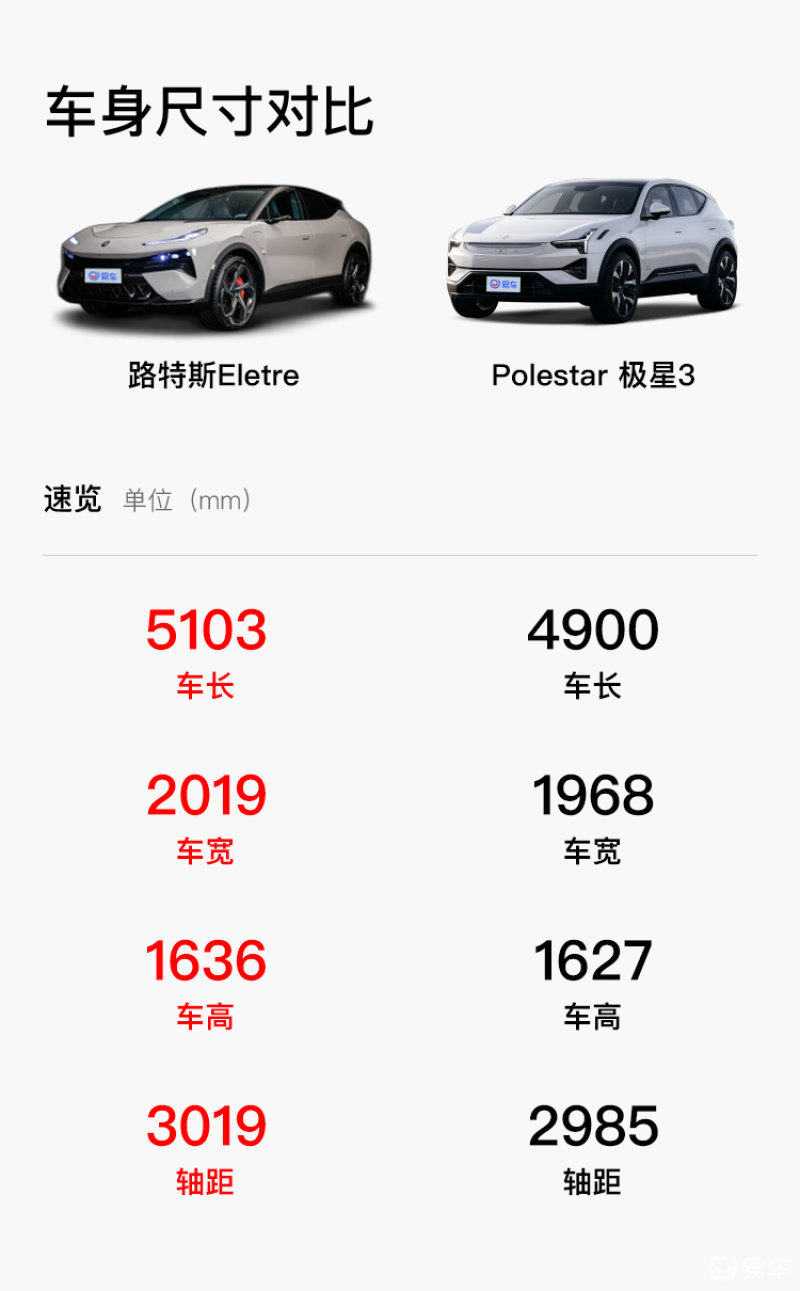 百万级电动SUV的问候 路特斯Eletre对比Polestar极星3_凤凰网汽车_凤凰网