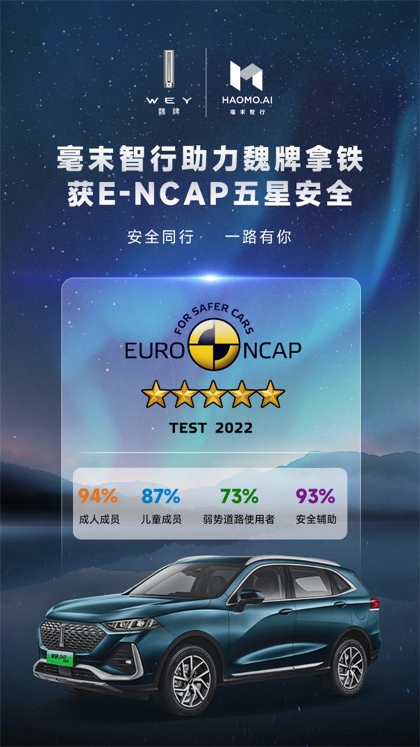 毫末智行助力魏牌拿铁PHEV斩获E-NCAP五星安全认证_凤凰网商业_凤凰网