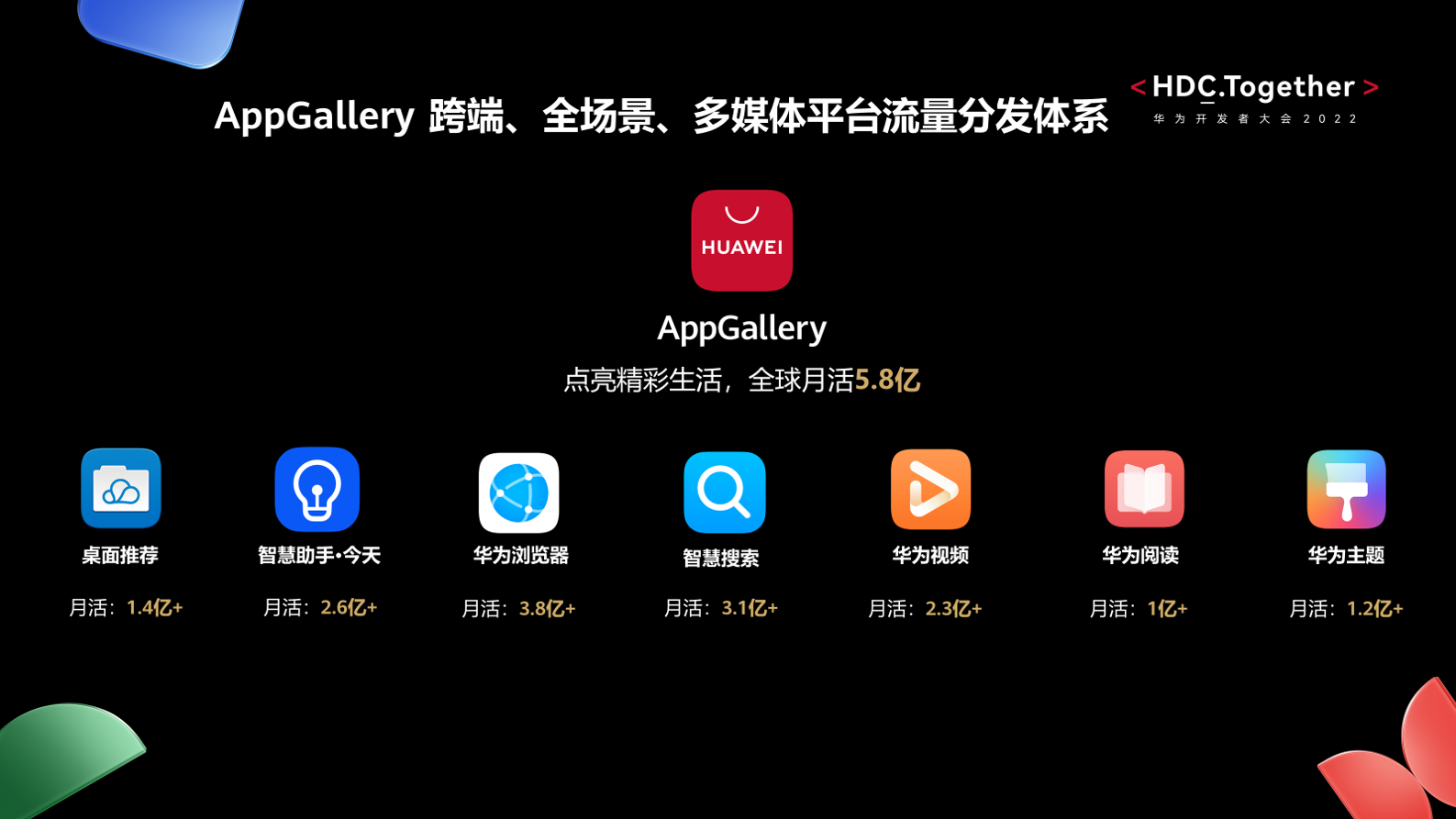 制胜出海赛道 华为应用海外联运助力开发者获量增长_凤凰网商业_凤凰网