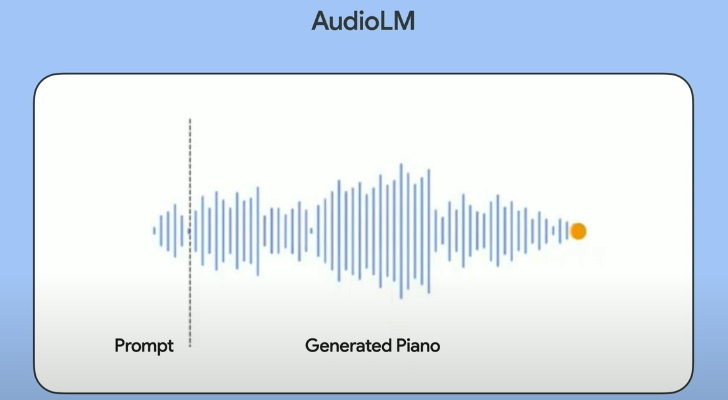 谷歌又炫技：派个AI 帮科幻大师刘宇昆把小说写了_凤凰网