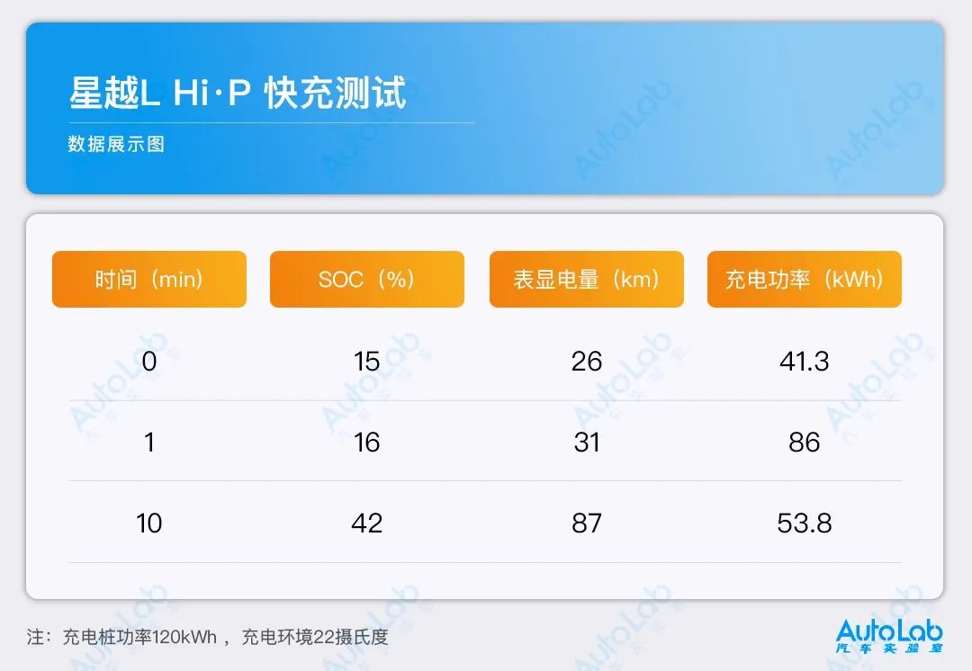 星越L Hi·P首试，以一敌三的“全能电动车”？_凤凰网汽车_凤凰网
