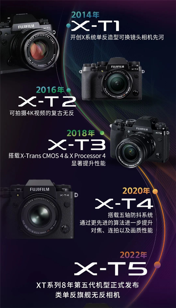 11990元！富士X-T5相机发布：4020万像素 可录6K视频_凤凰网