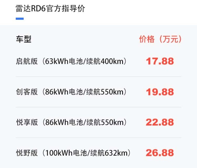 雷达汽车RD6正式上市 售17.88万元起_凤凰网汽车_凤凰网