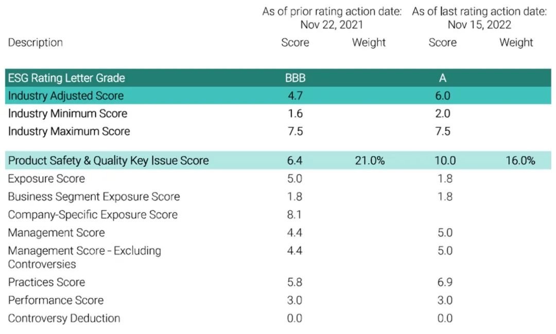 中资民营房企首A！旭辉获MSCI上调ESG评级至A级_凤凰网
