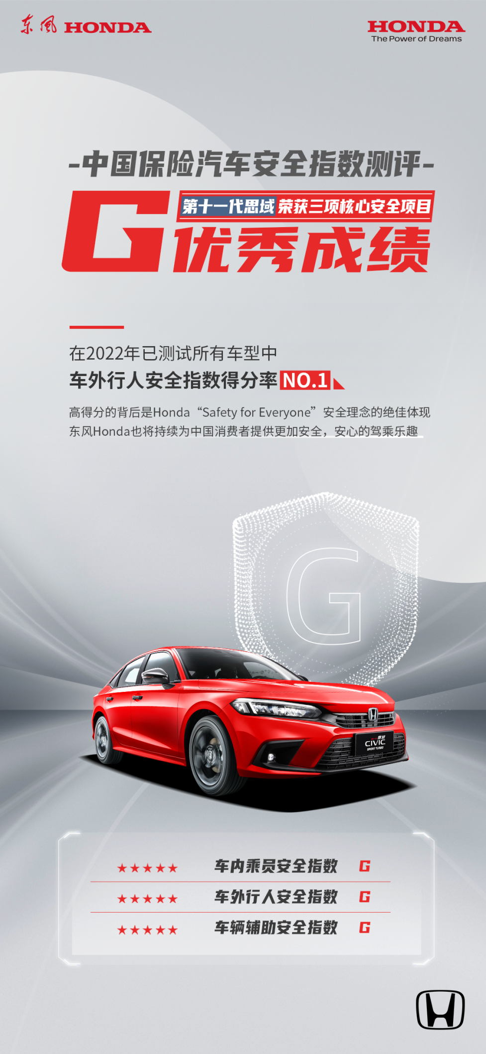 C-IASI发布最新碰撞测试结果 第十一代思域荣获三项全优__凤凰网