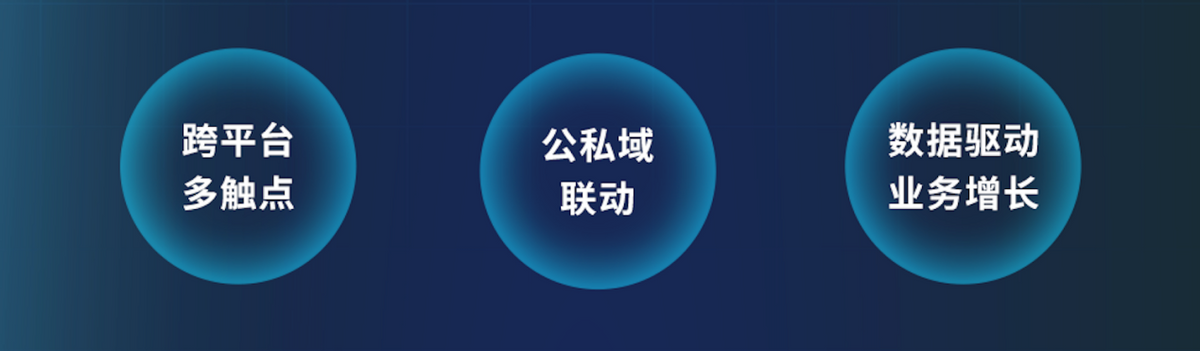 全域生态，数智未来丨LinkFlow CDP 2.0发布会亮点回顾_凤凰网科技_凤凰网