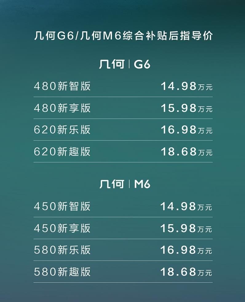 几何G6/M6上市：售14.98-16.68万元_凤凰网汽车_凤凰网