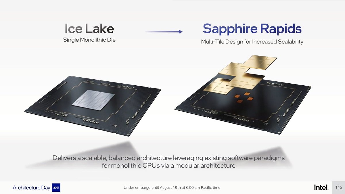 英特尔Sapphire Rapids延期利好AMD，后者明年x86服务器CPU市场份额升至22%__凤凰网