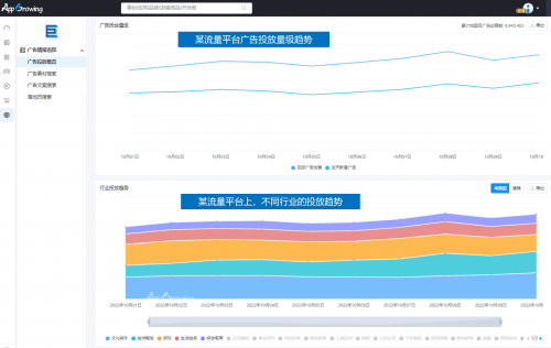 AppGrowing：移动广告营销的必备数据工具_凤凰网商业_凤凰网