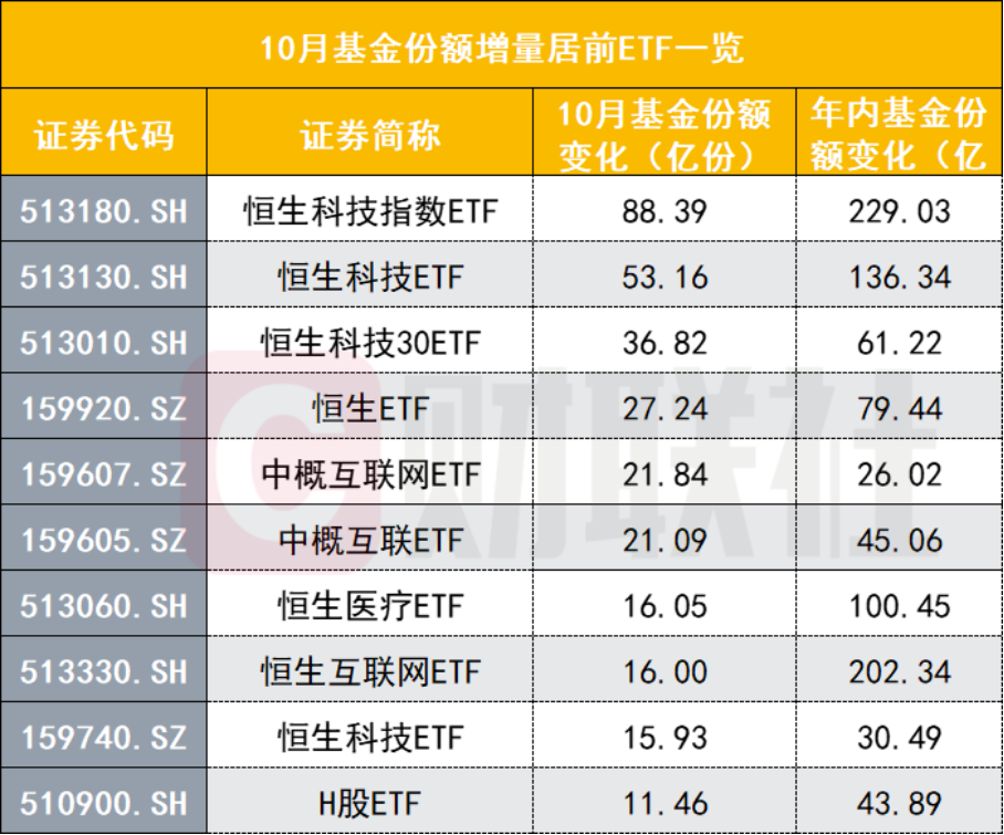 底部正被买出？南向资金持续抄底港股，跨境ETF年内净申购超1400亿份，连续高居榜首_凤凰网